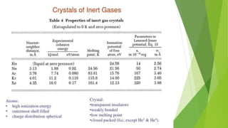Crystals of inert gases | PPTX