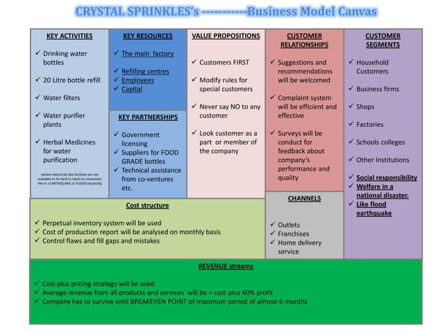Crystal sprinkles water solutions | PPT