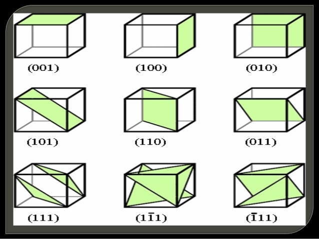 Engineering Physics - Crystal structure - Dr. Victor Vedanayakam.S