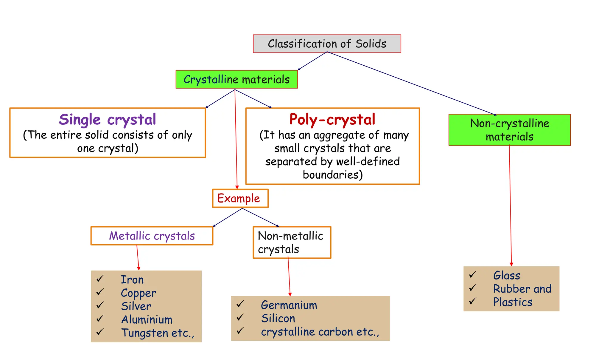 crystalstructure-180806103009 crystal structure chapter | PPT