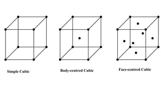 crystalstructure-180806103009 crystal structure chapter | PPT