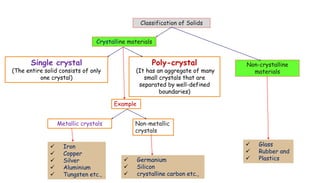 crystalstructure-180806103009 crystal structure chapter | PPT