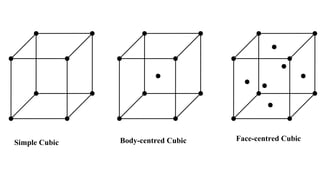 Crystal structure | PPT