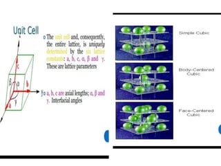 Crystal structure | PPTX