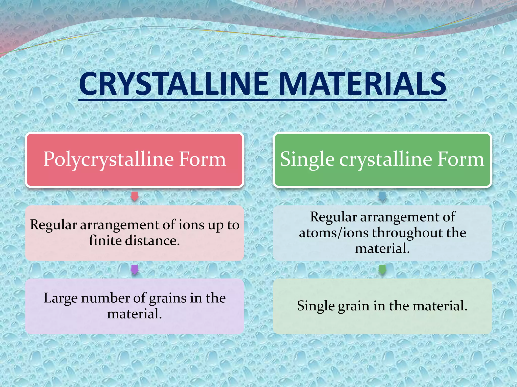 Crystal structure | PPT