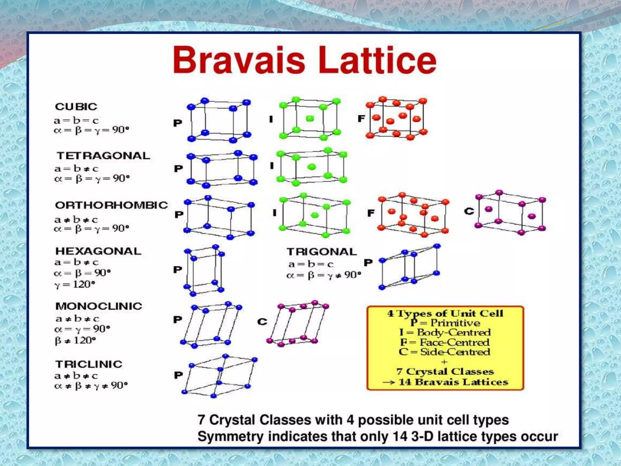 Crystal structure | PPT