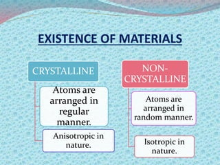 Crystal structure | PPT
