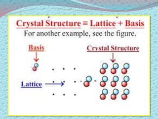 Crystal structure | PPT