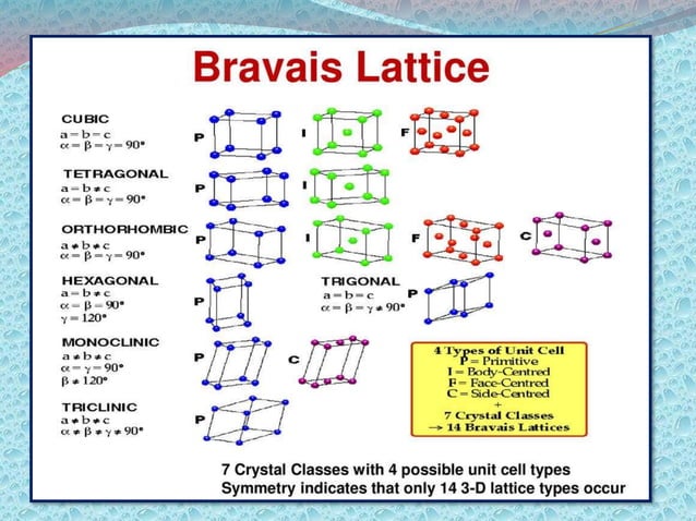 Crystal structure | PPT