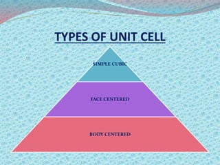 Crystal structure | PPT