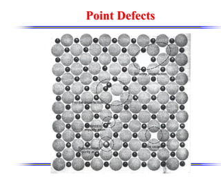 Crystal structure.pdf