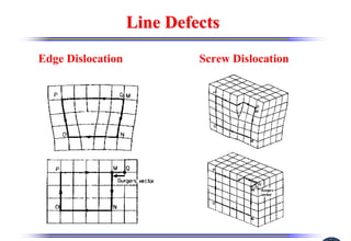 Crystal structure.pdf