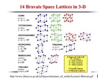 Crystal structure.pdf