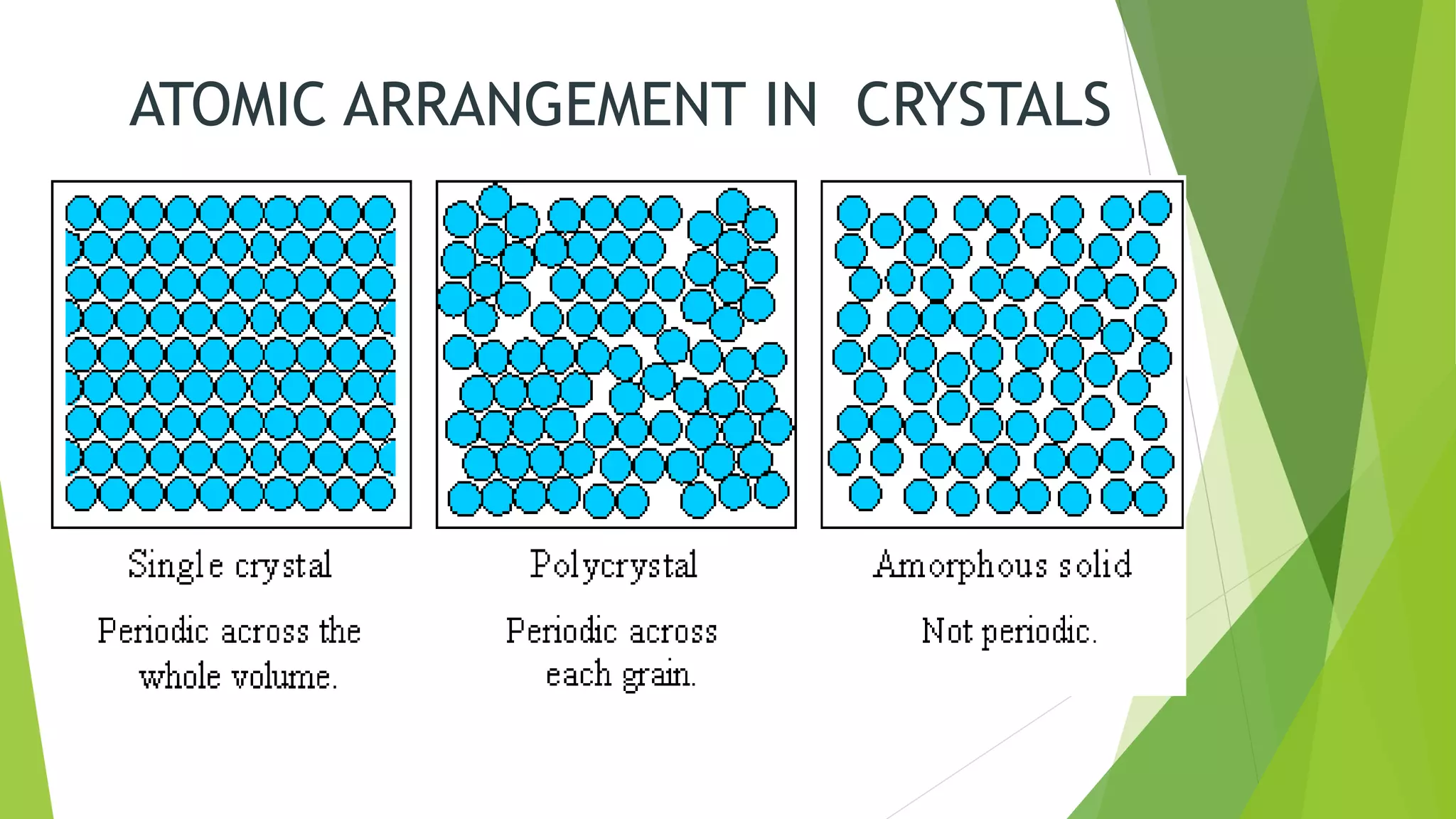 Crystal Structure.ppt