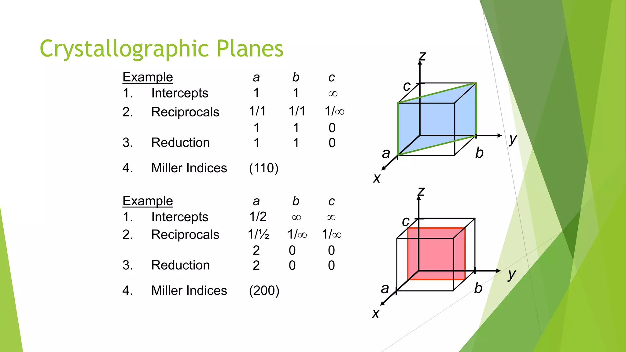 Crystal Structure.ppt