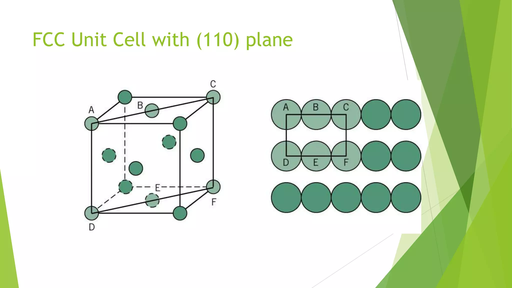Crystal Structure.ppt