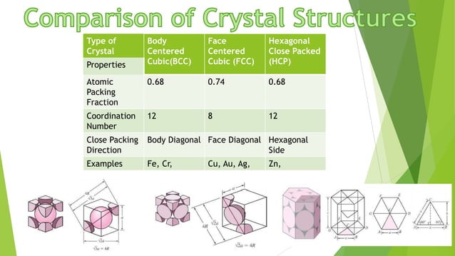 Crystal Structure.ppt