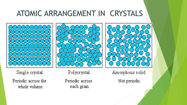Crystal Structure.ppt