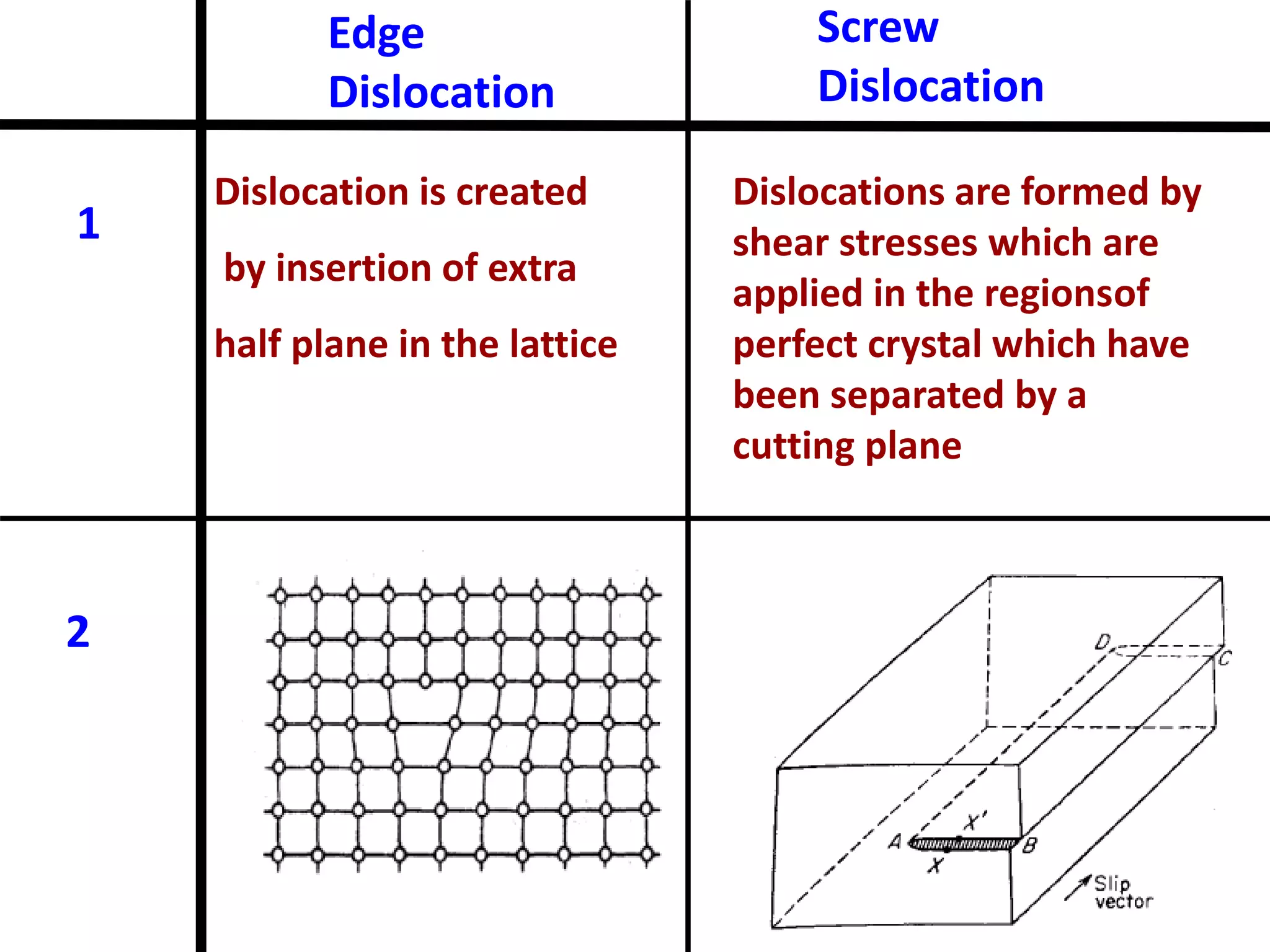 Crystal Structure.pptx