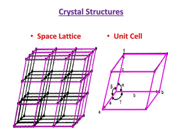 Crystal Structure.pptx | Chemistry | Science