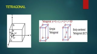 CRYSTAL STRUCTURE.pptx