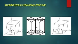 CRYSTAL STRUCTURE.pptx