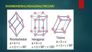 CRYSTAL STRUCTURE.pptx
