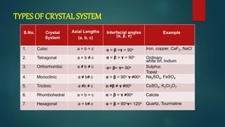 CRYSTAL STRUCTURE.pptx