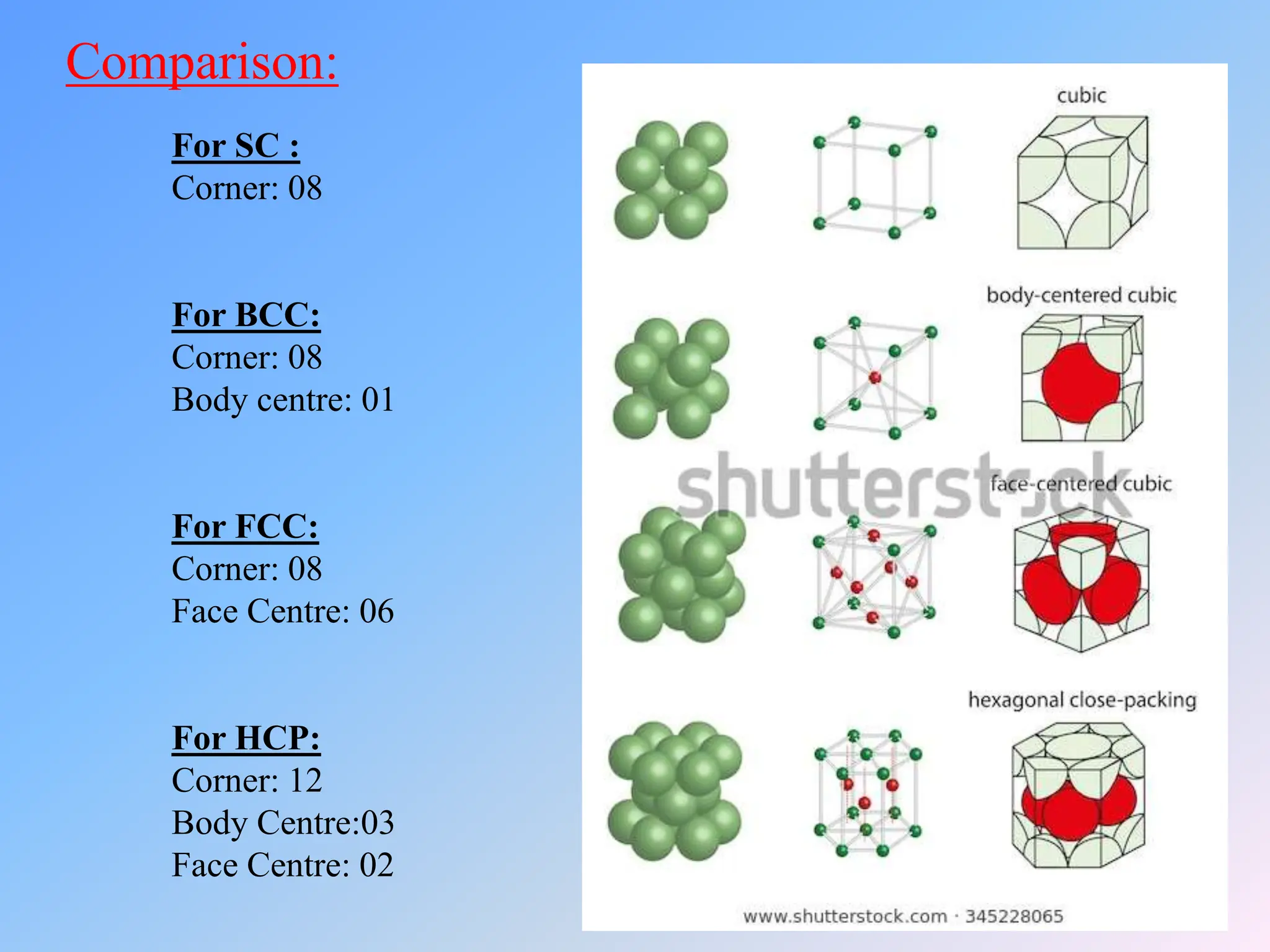 Crystal Structure.pptx