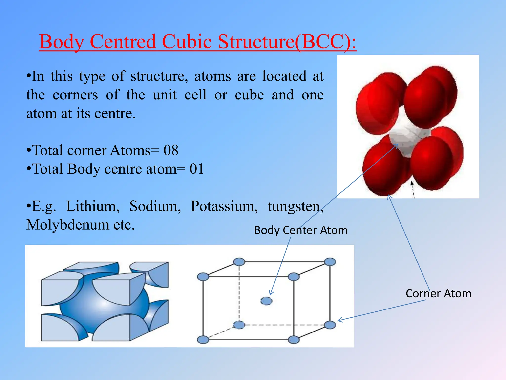 Crystal Structure.pptx