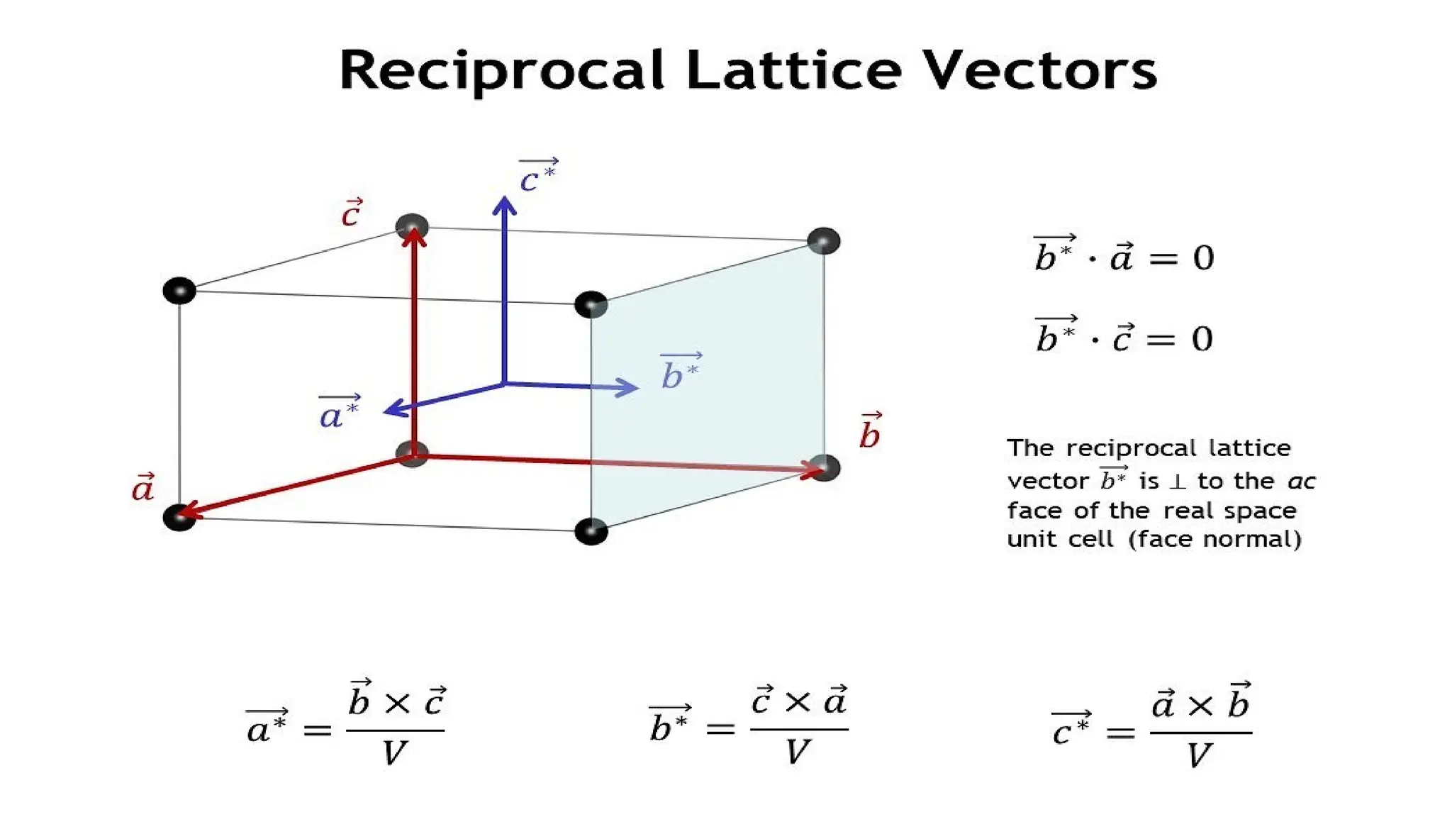CRYSTAL STRUCTURE AND ITS 14 BRAVIAS LATTICE.pptx
