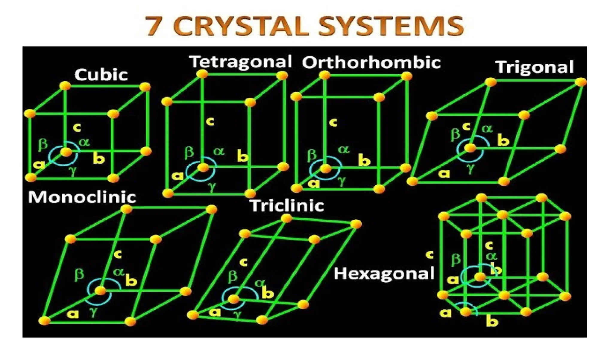 CRYSTAL STRUCTURE AND ITS 14 BRAVIAS LATTICE.pptx