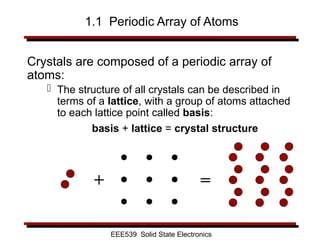 Crystal Structurettttgghhfgjhhhhhjjk.pptx
