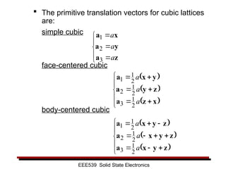 Crystal Structurettttgghhfgjhhhhhjjk.pptx