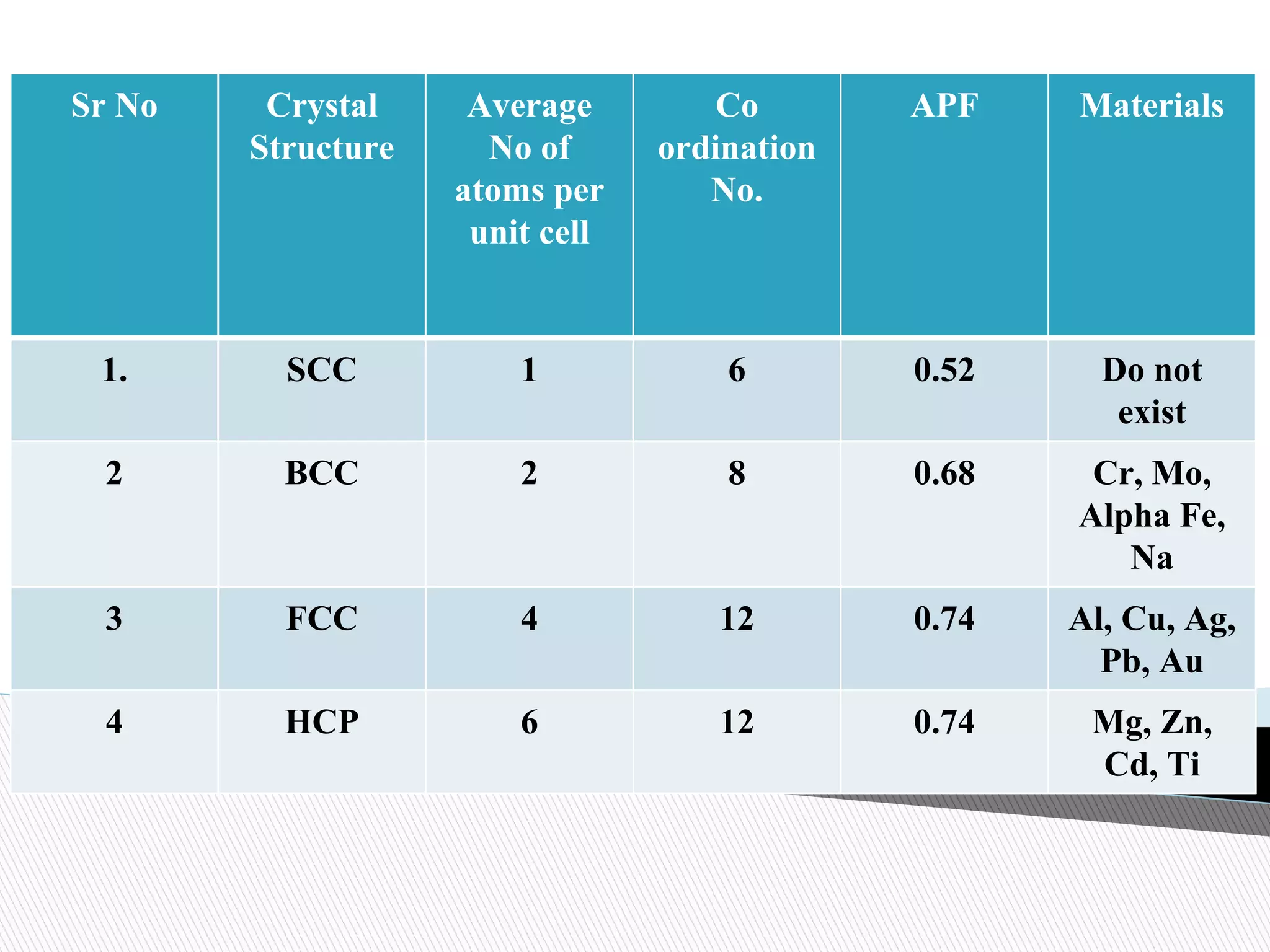 Crystal Structure - PPT.pdf