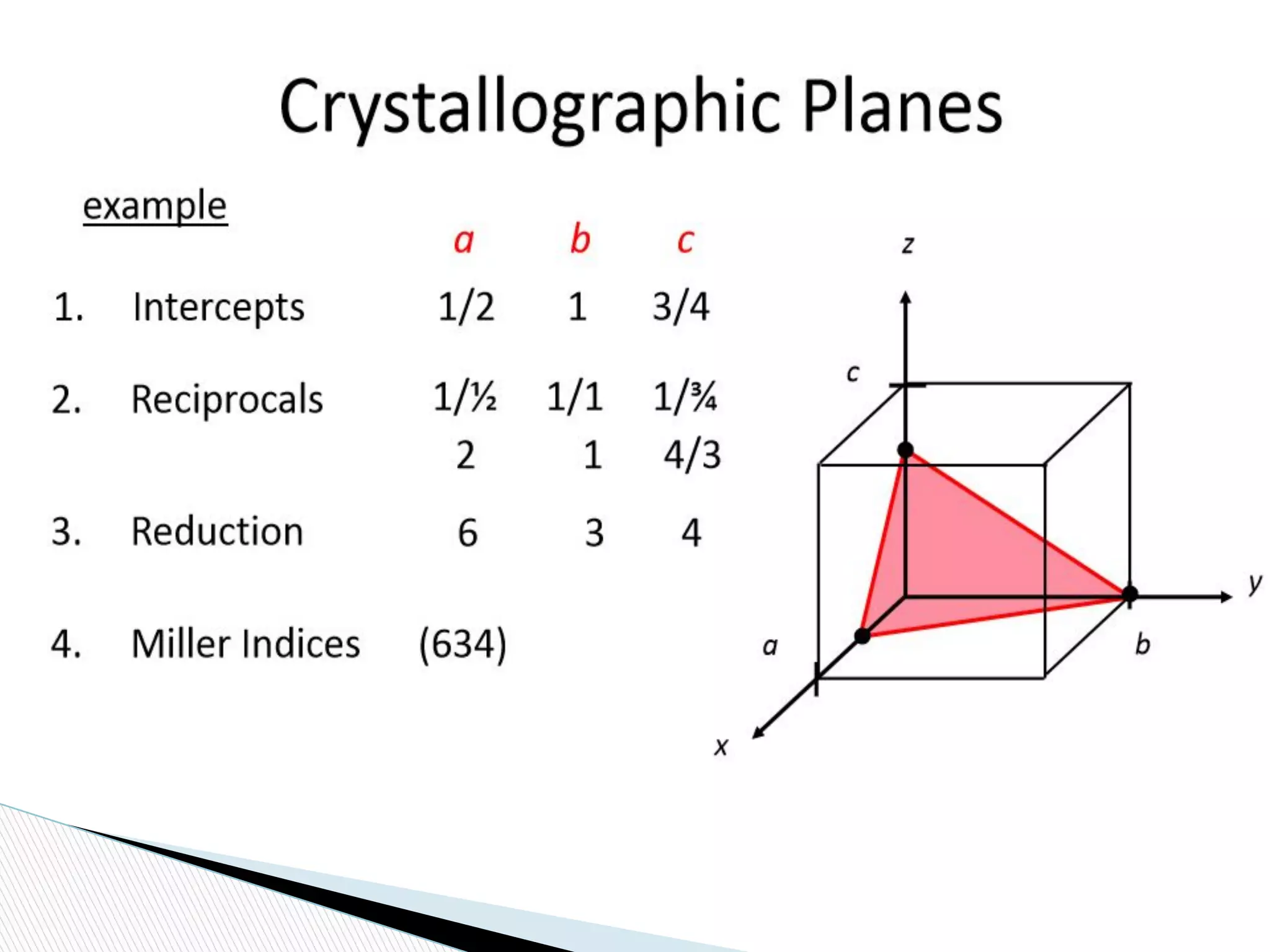 Crystal Structure - PPT.pdf