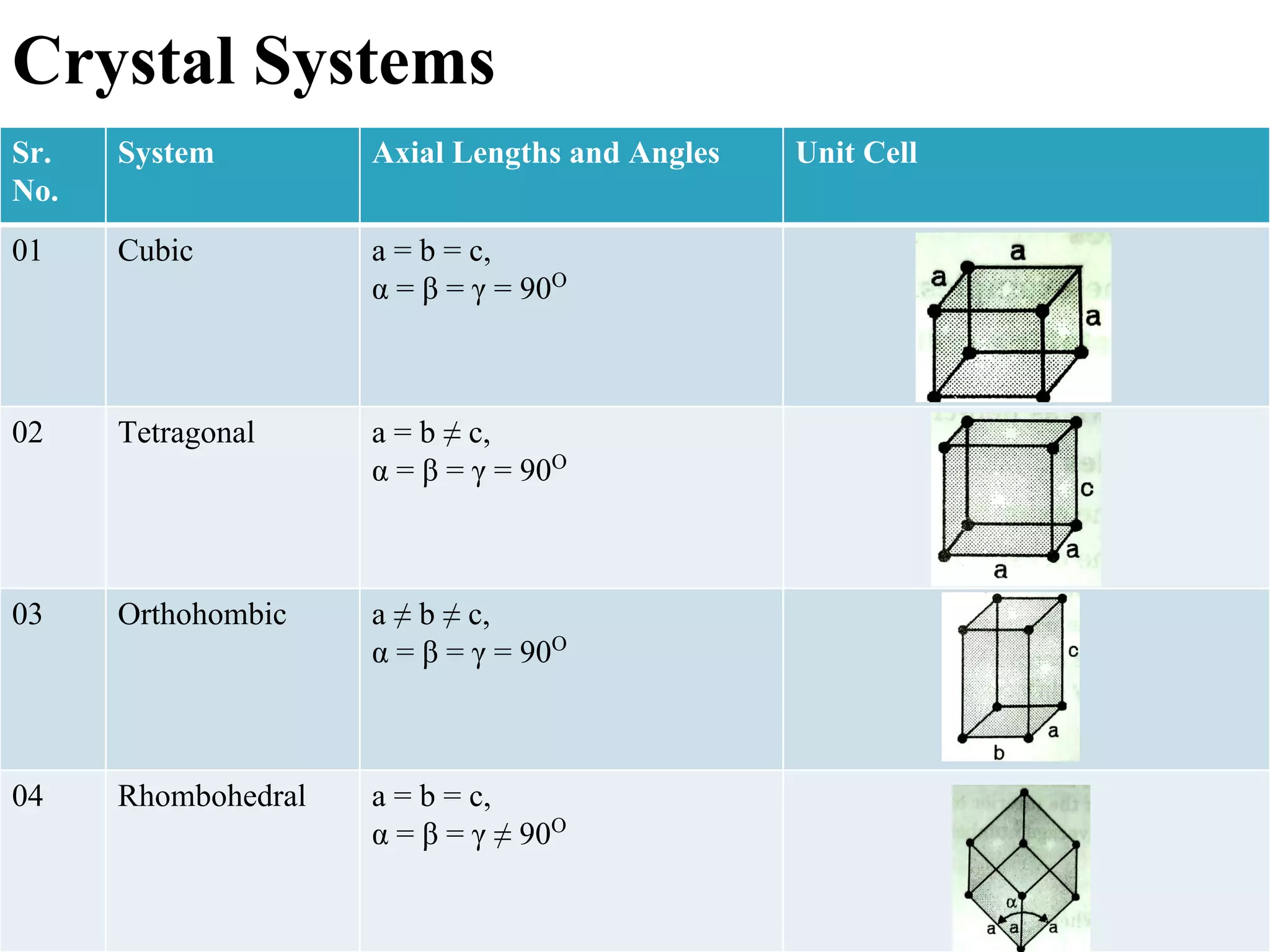 Crystal Structure - PPT.pdf