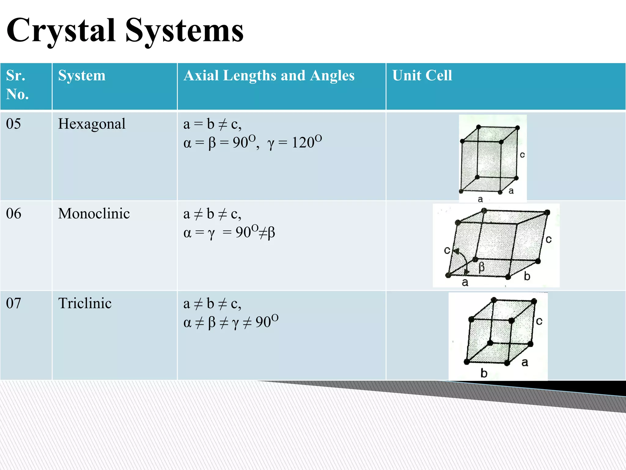 Crystal Structure - PPT.pdf