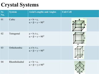 Crystal Structure - PPT.pdf