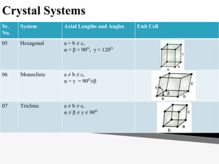 Crystal Structure - PPT.pdf