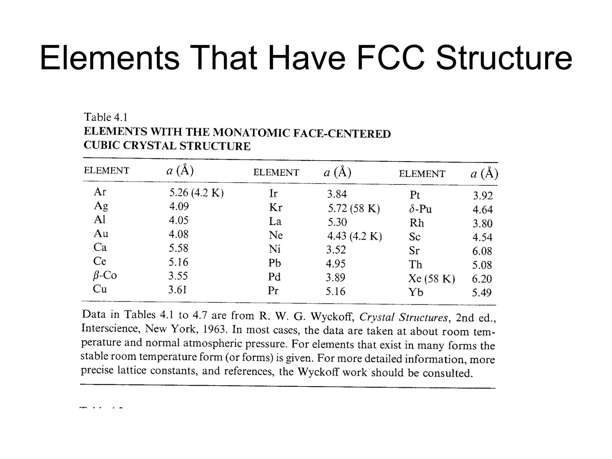 crystalstructure (1).ppt