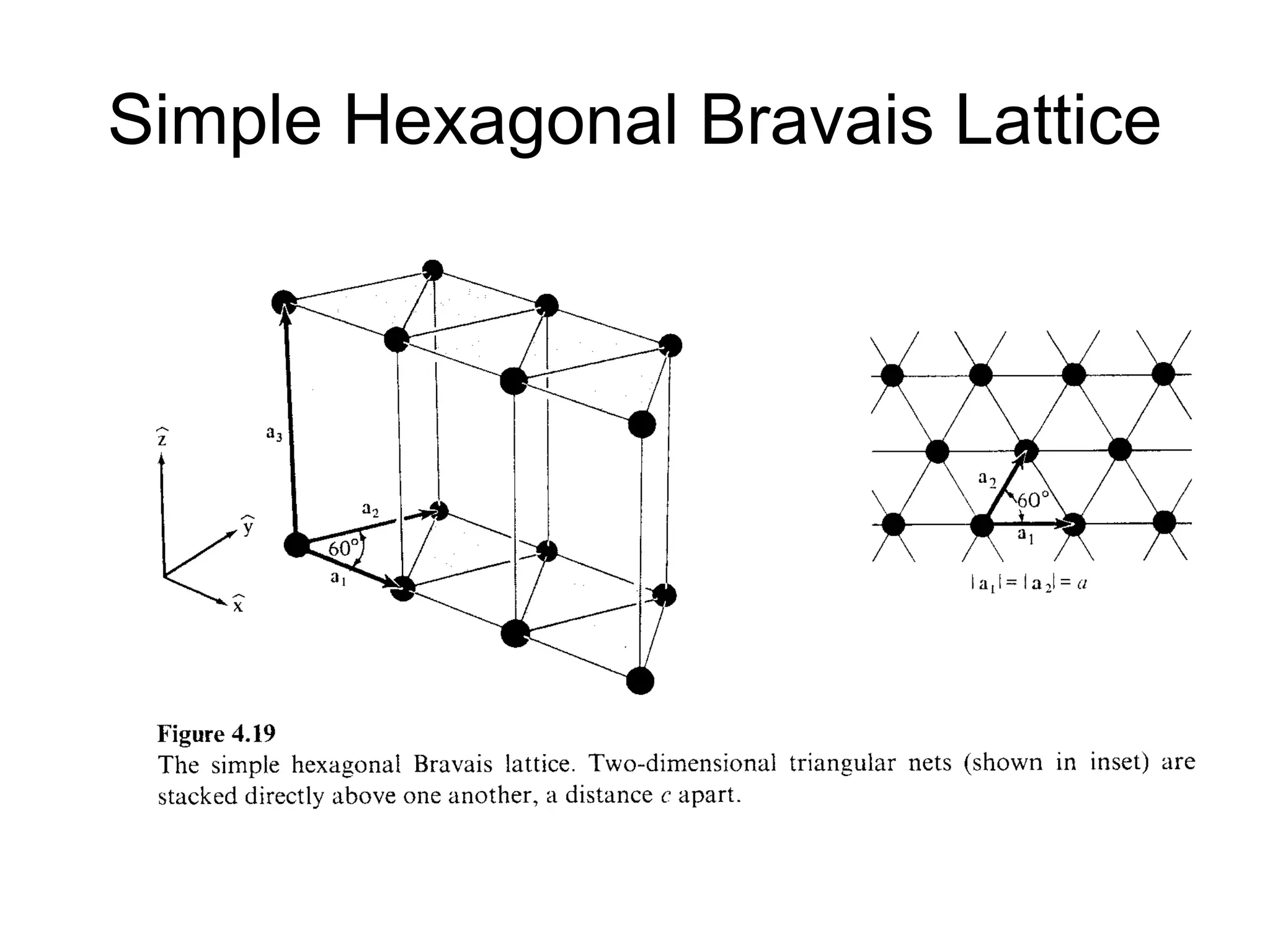 crystalstructure (1).ppt