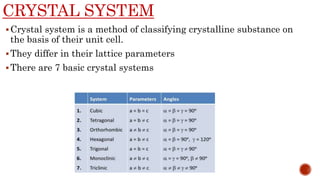 crystal structure1.pptx