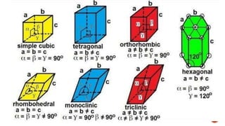 Crystal Structure1 Pptx