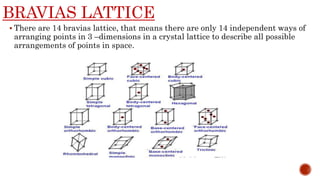 Crystal Structure1 Pptx
