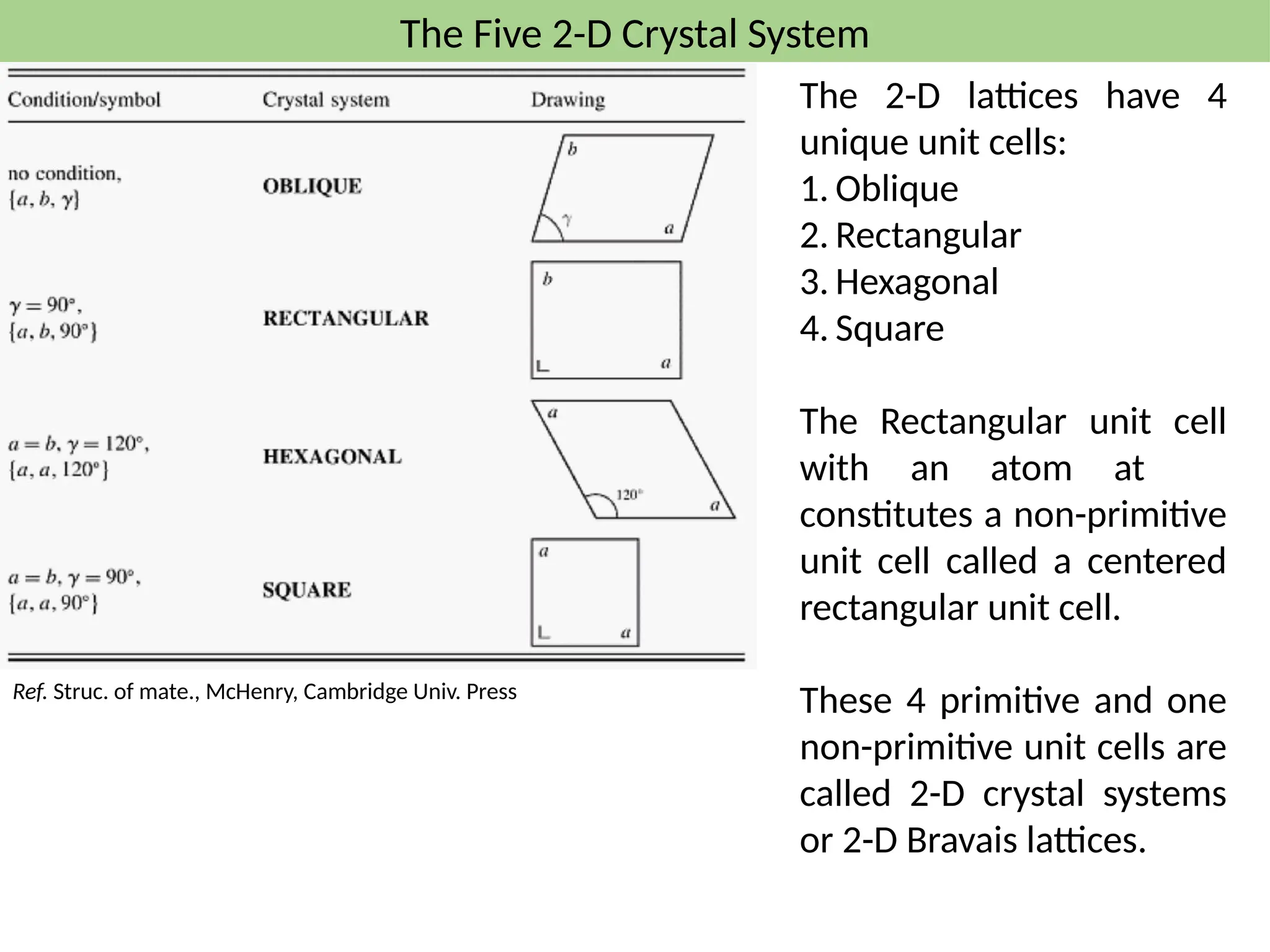 Crystal Structure_basic introduction.pptx