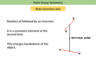Crystal Structure_basic introduction.pptx