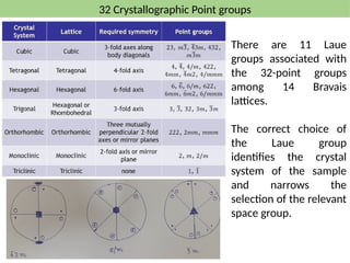 Crystal Structure_basic introduction.pptx