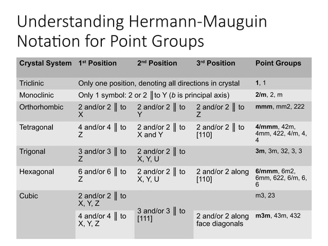 Crystal Structure_basic introduction.pptx