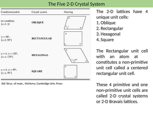 Crystal Structure_basic introduction.pptx